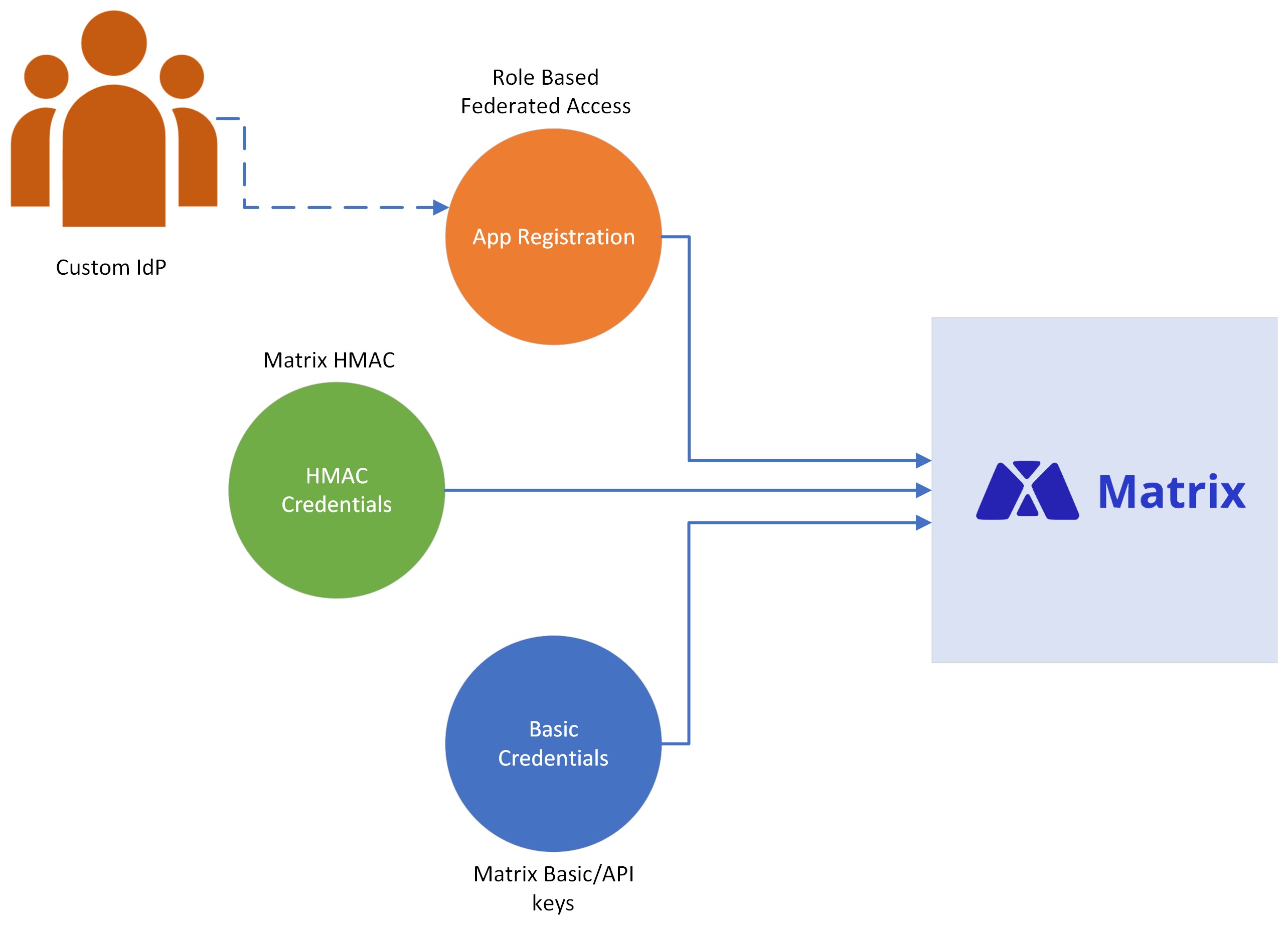 API - smartclean.github.io